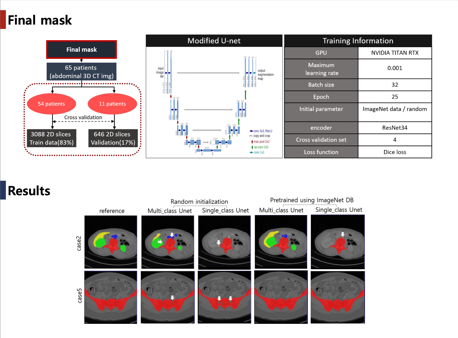 GitHub - dlattl09/abdomen-segmentation: multi class segmentation using conventional Unet