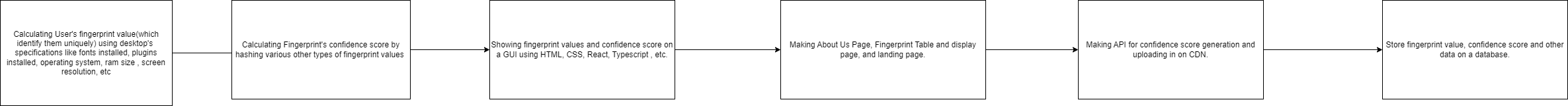 GitHub - anm0l555/Browser-FP-website