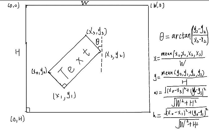 Training problem · Issue #53 · MichalBusta/DeepTextSpotter · GitHub