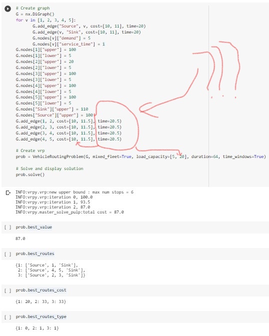 VRP with Heterogenous Fleet Vehicle: different times per vehicle ...