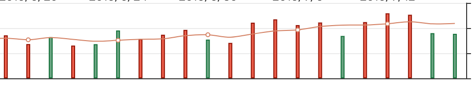 柱状图的宽度自适应(图) · Issue 6063 · Apacheecharts · Github