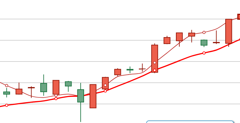 K线图之间每根柱线的间距（图） · Issue #6064 · apache/echarts · GitHub