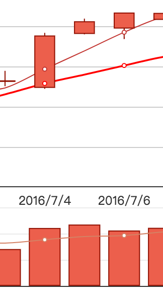 K线图之间每根柱线的间距（图） · Issue #6064 · apache/echarts · GitHub