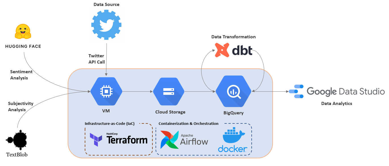 GitHub - falakjain98/twitter_analytics_pipeline: Repository to deploy live analytics pipeline ...