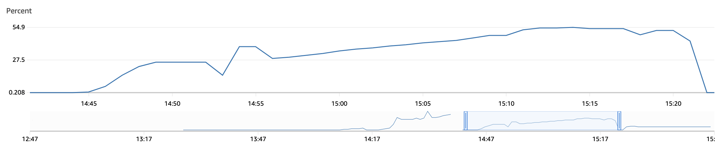 RAM requirement high even after osmium tags-filter · Issue #6738 · Project-OSRM/osrm-backend ...