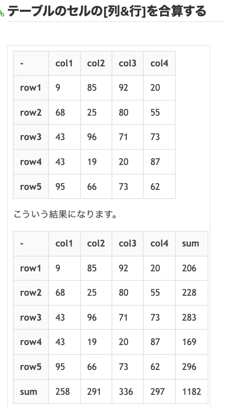 Github Toke04 Sum Table By Ruby Rubyを使って テーブルの列と行を合計する