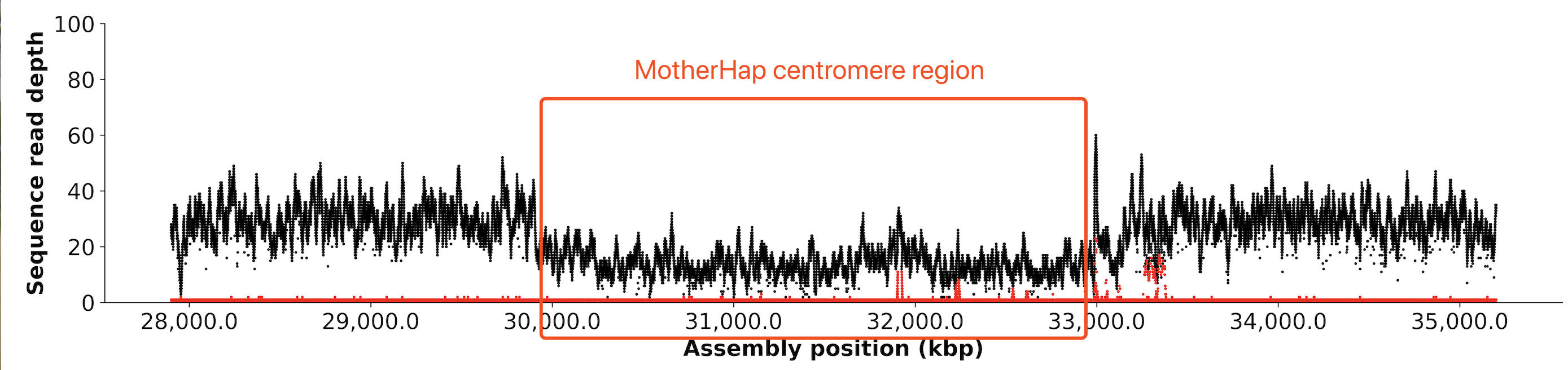 diploid assessment · Issue #6 · ablab/TandemTools · GitHub