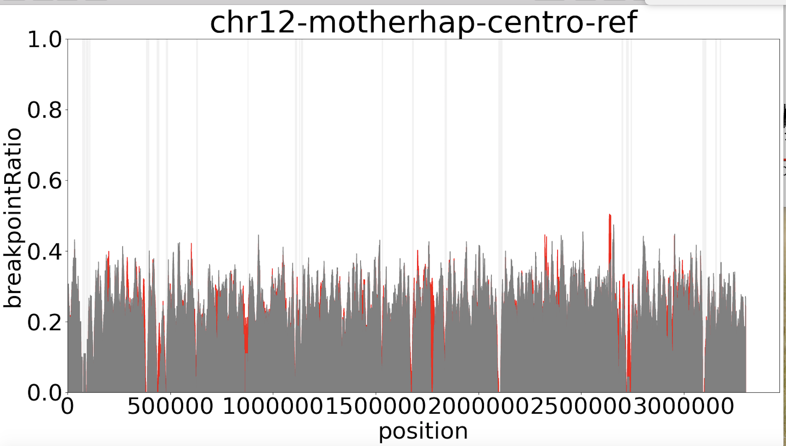 diploid assessment · Issue #6 · ablab/TandemTools · GitHub