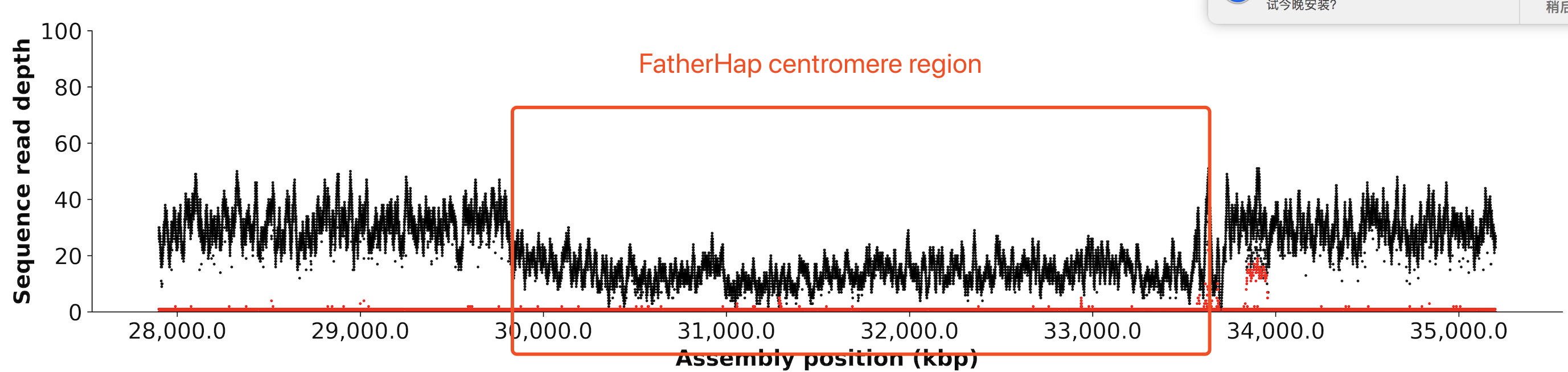 diploid assessment · Issue #6 · ablab/TandemTools · GitHub