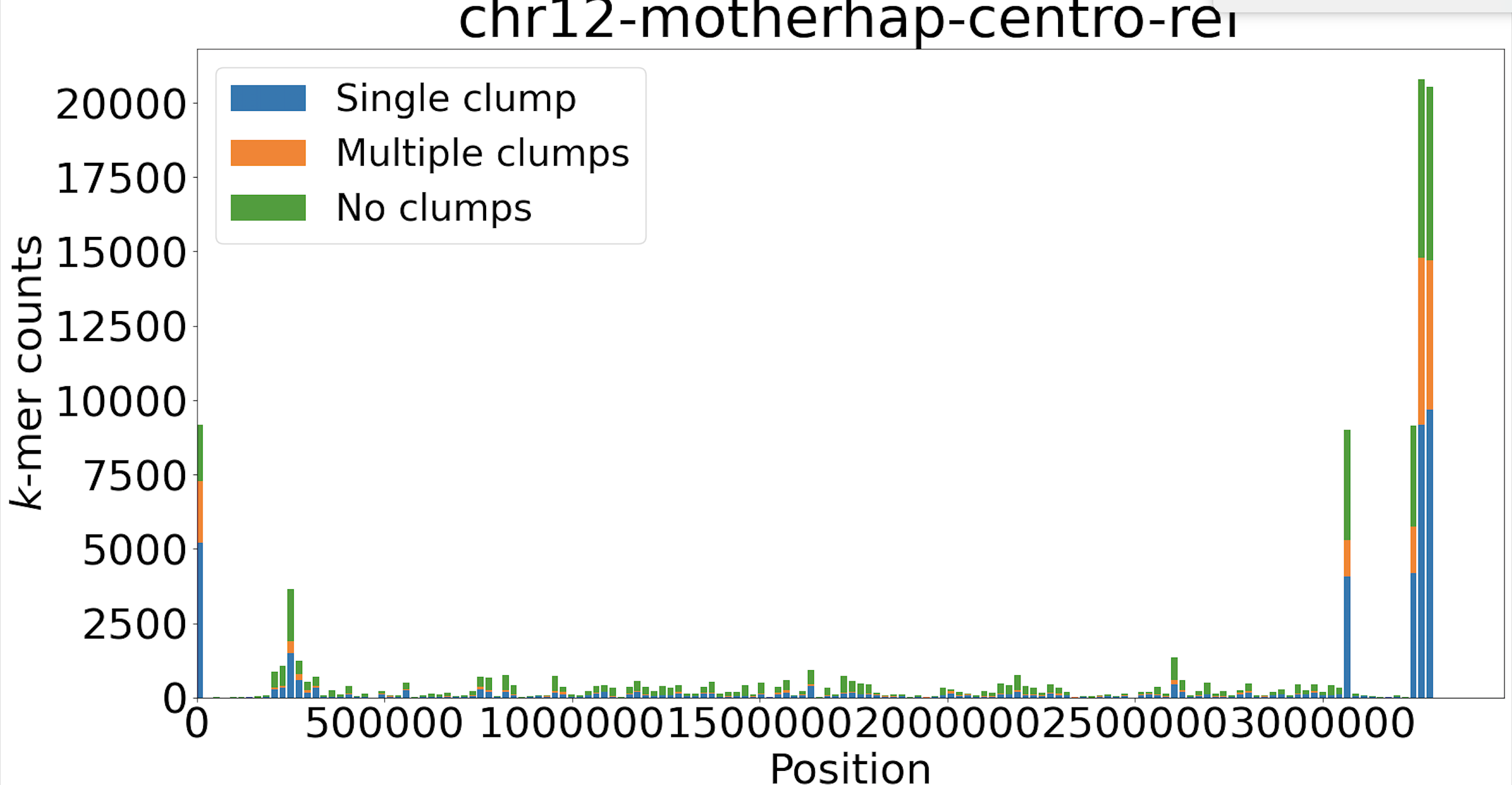 diploid assessment · Issue #6 · ablab/TandemTools · GitHub
