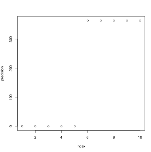 the means of plot(precision) · Issue #19 · mz2/peer · GitHub