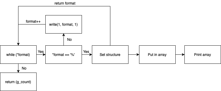 GitHub - ljiwoo59/my_printf: Recode 'printf' in the C standard library