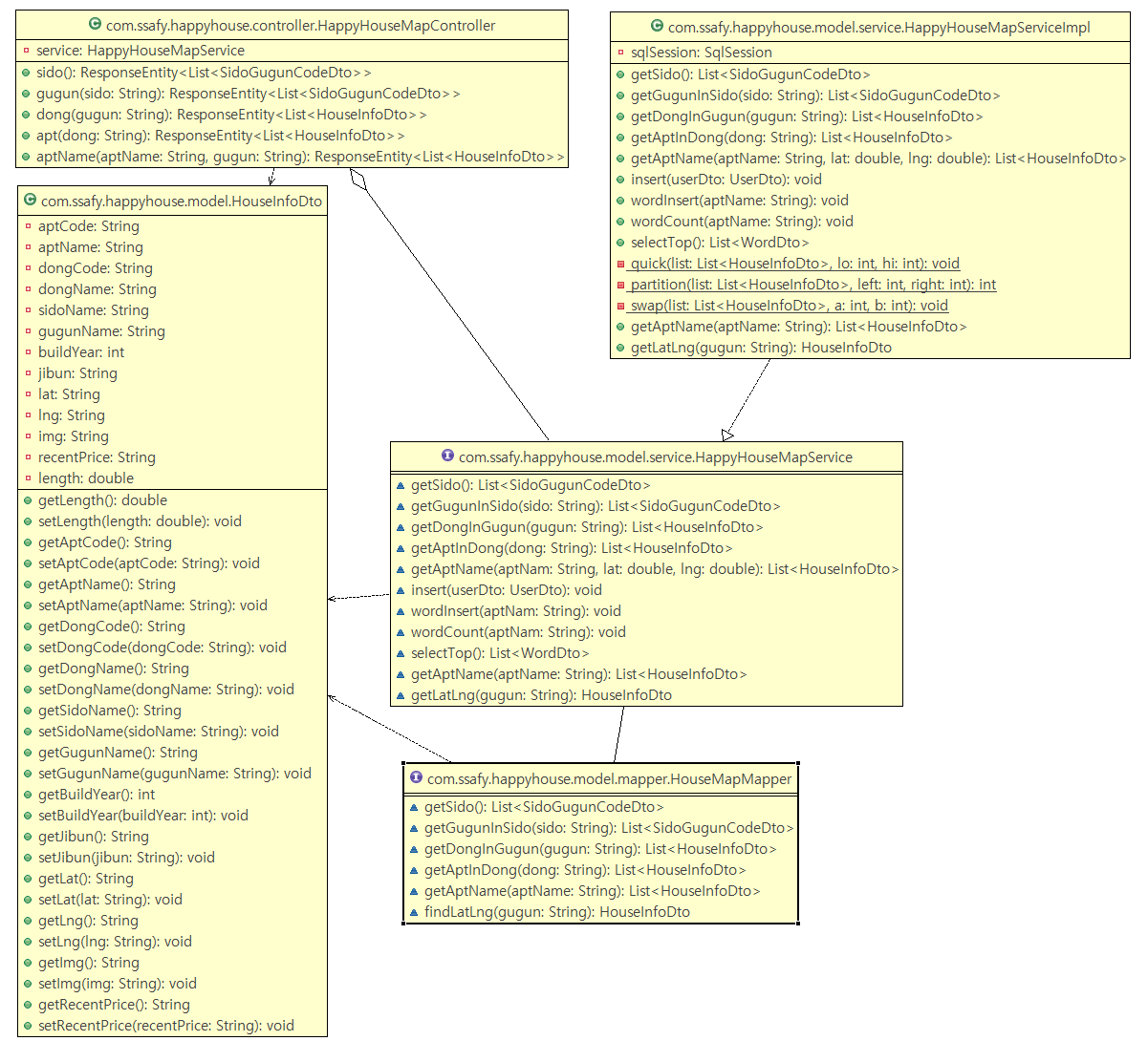 GitHub - ljiwoo59/HappyHouse_Back_Final
