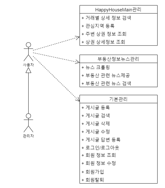 GitHub - ljiwoo59/HappyHouse_Back_Final