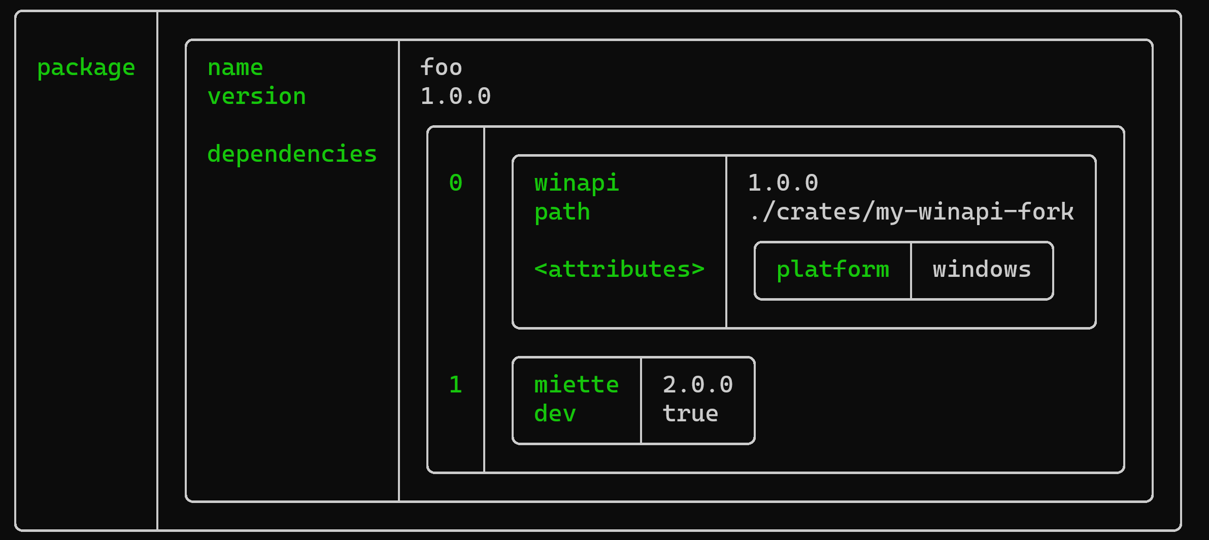Values in XML table representation cannot be referenced by tag and attribute names alone · Issue ...