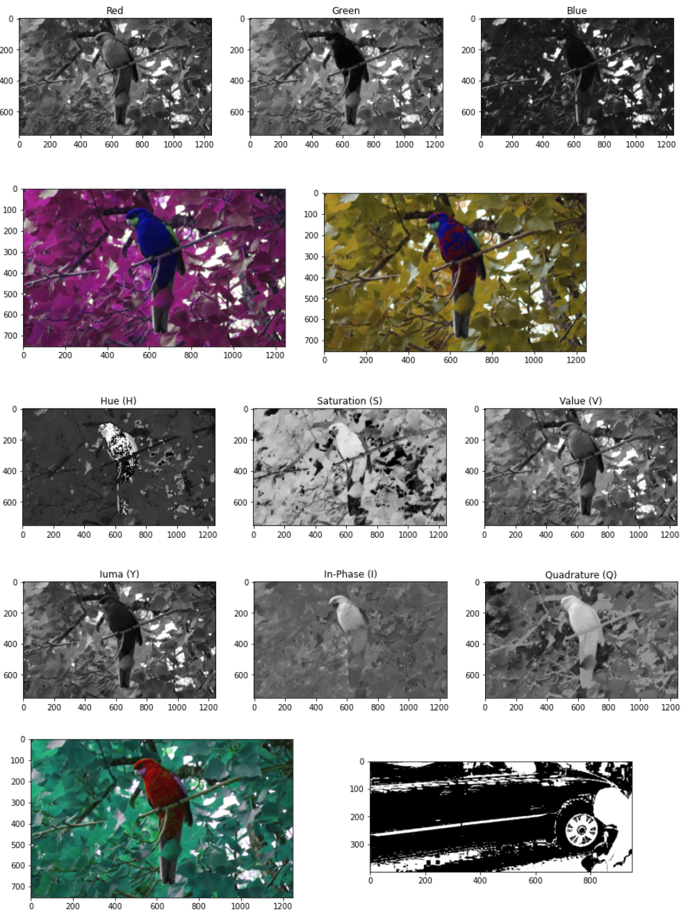 GitHub - ToKu404/image-processing-assignment: Problems in Image Processing
