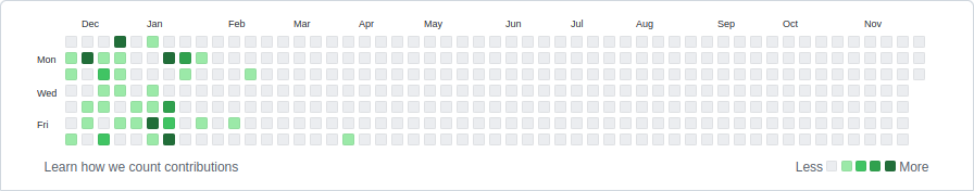 Update · Issue #1225 · Botspot/pi-apps · GitHub