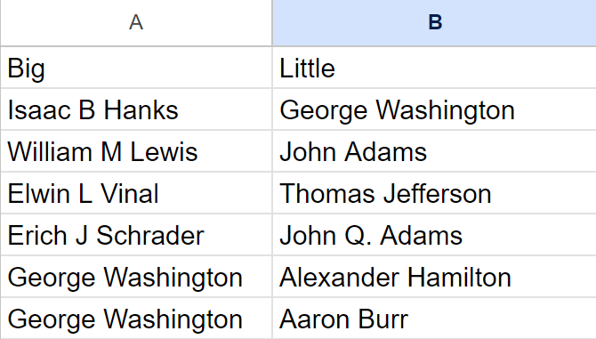 GitHub - sydneyireland24/BigLittle_FamilyTree_Generator