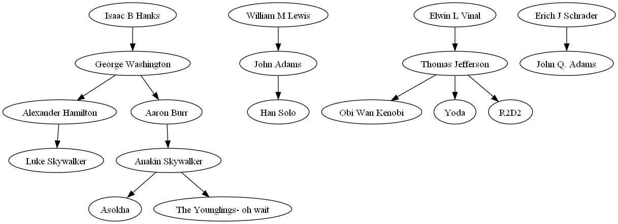 GitHub - sydneyireland24/BigLittle_FamilyTree_Generator