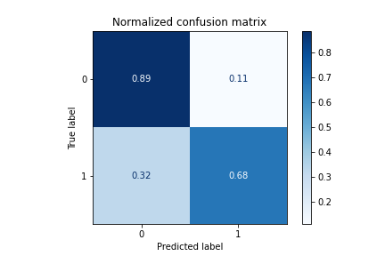 GitHub - eevenden/Remote_Sensing_Study_of_Gypsy_Moth_Defoliation: For ...