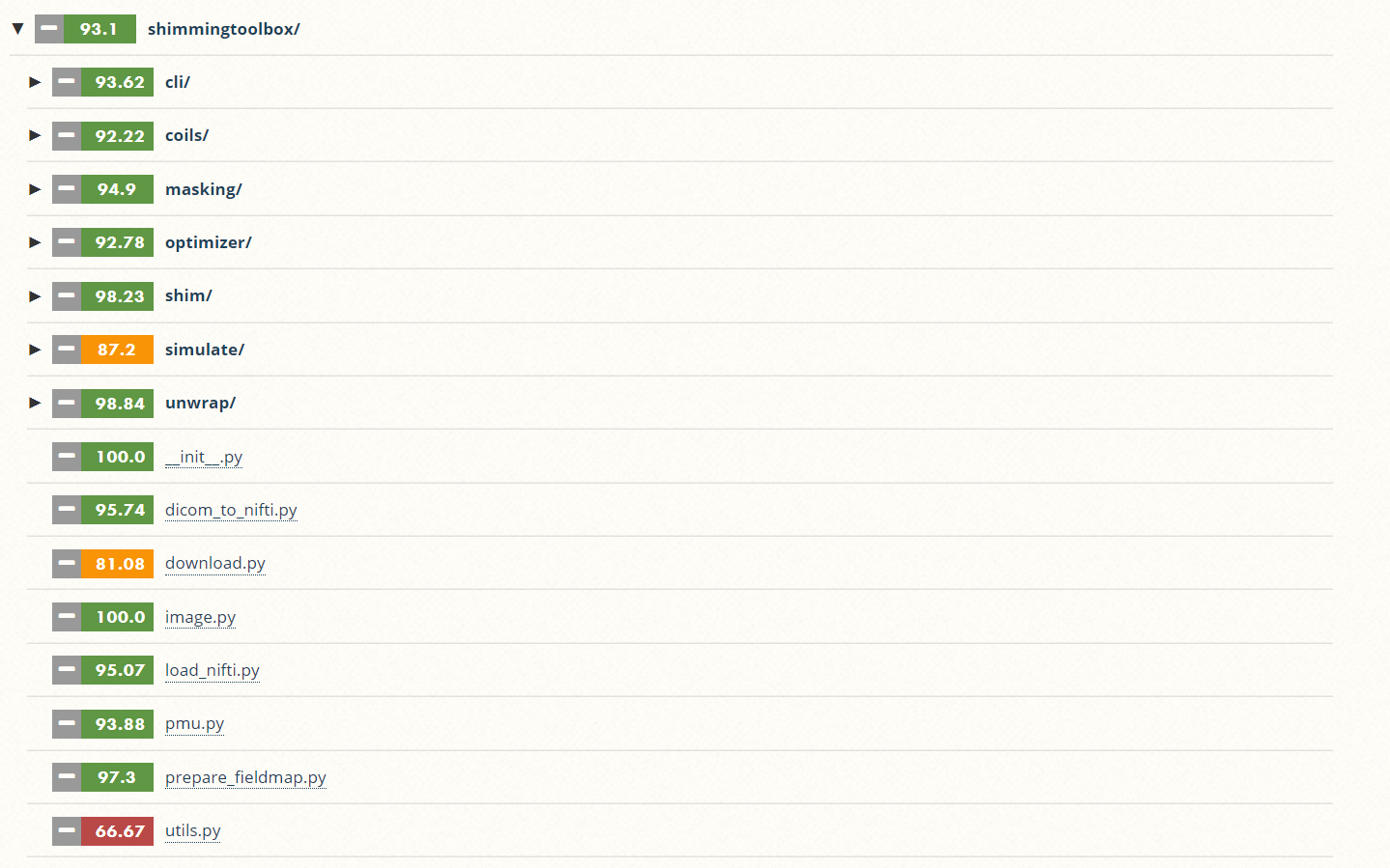 Improving the low testing coverage of certain functions · Issue #307 ...