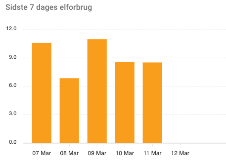 Data 2 dage bagud? · Issue #85 · JonasPed/homeassistant-eloverblik · GitHub