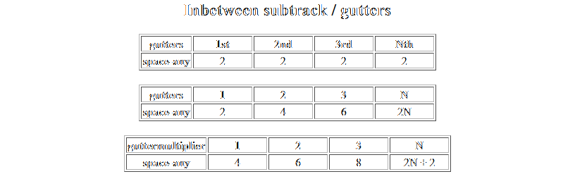 [css-grid-3][masonry] integration of alignment and spanning items · Issue #5902 · w3c/csswg ...