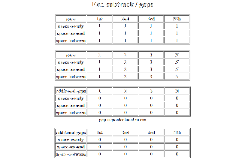 [css-grid-3][masonry] integration of alignment and spanning items · Issue #5902 · w3c/csswg ...