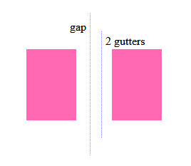 [css-grid-3][masonry] integration of alignment and spanning items · Issue #5902 · w3c/csswg ...