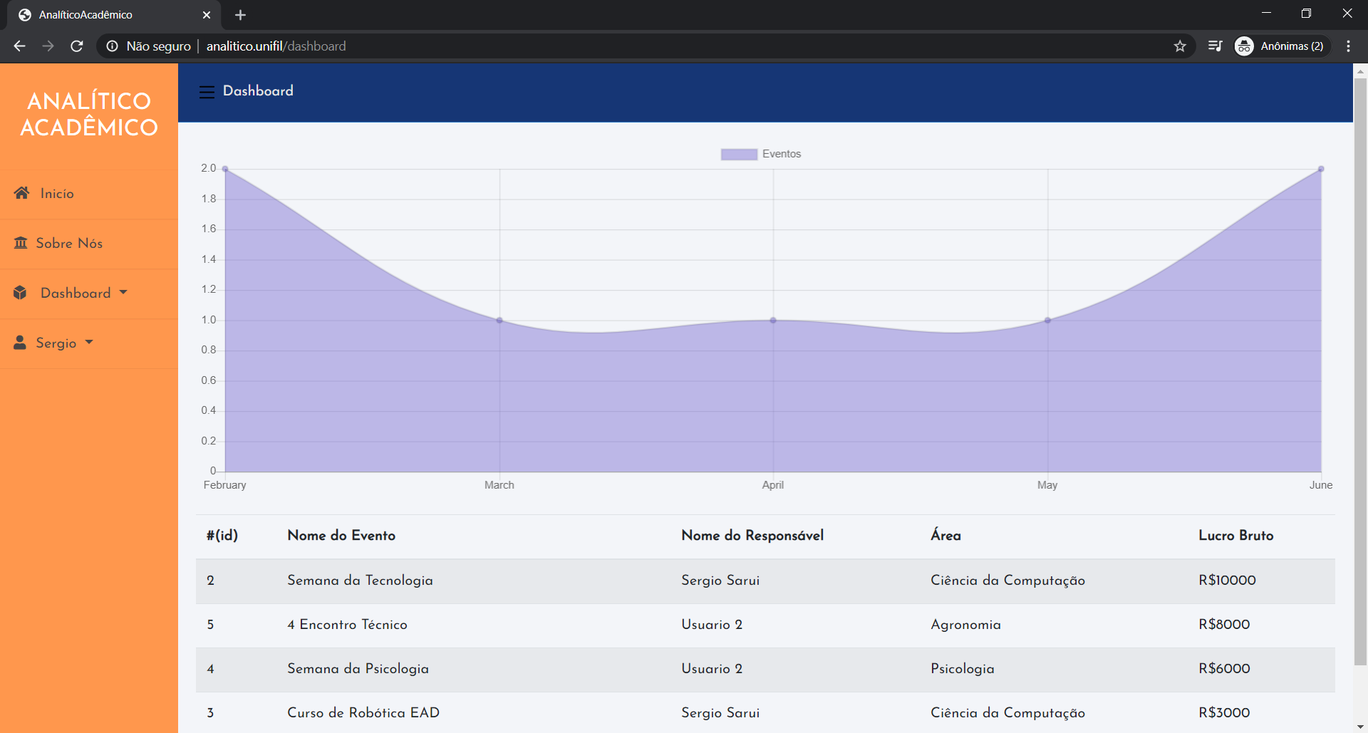 GitHub - sergiosaruijr/projeto-analitico-academico: Este é um sistema web, elaborado para a ...