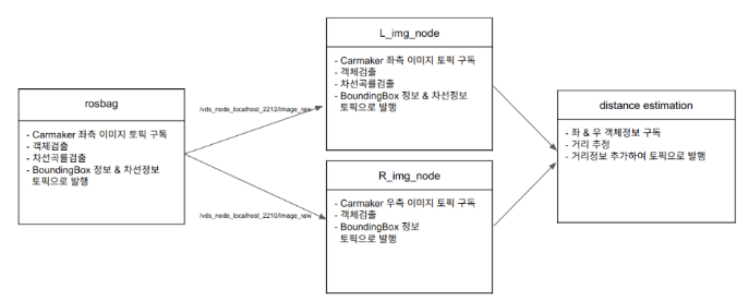 GitHub - jeonjw25/SOTIF_oedr: SOTIF_oedr