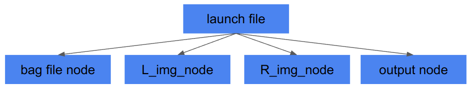 GitHub - jeonjw25/SOTIF_oedr: SOTIF_oedr