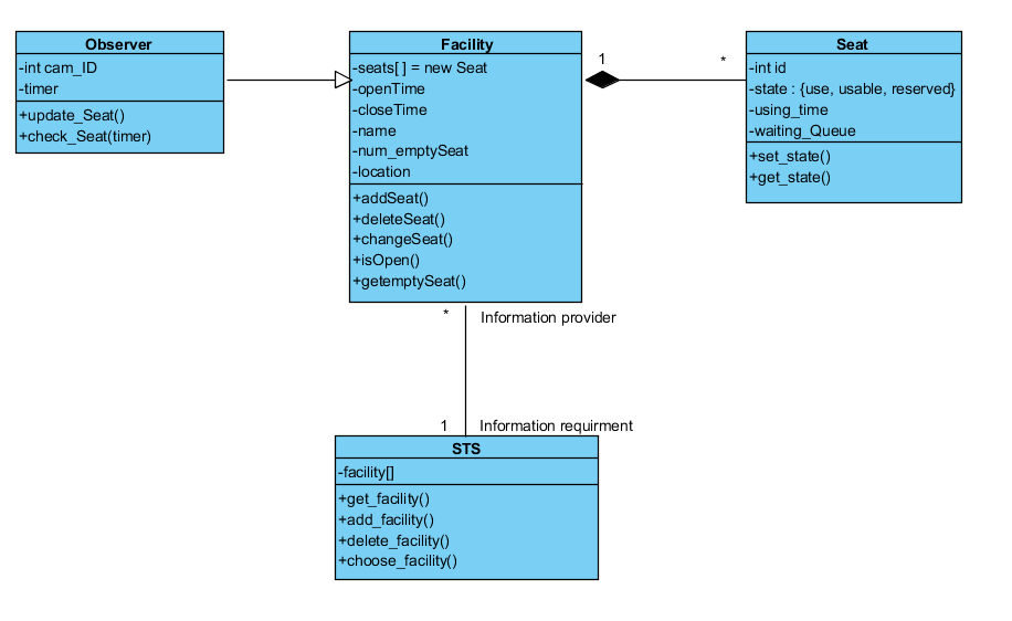 GitHub - GaYoung2/Software_Engineering