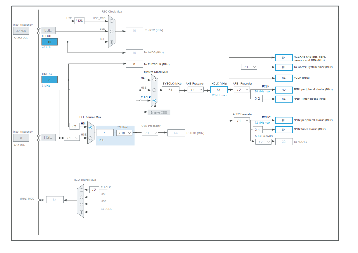 Stm32f103 Clock Referense Internal Clock No Work · Issue 2488 · Klipper3d Klipper · Github