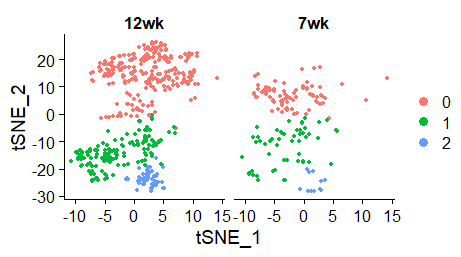 re-order plots after using split.by function to split tsne based on orig.ident · Issue #2471 ...