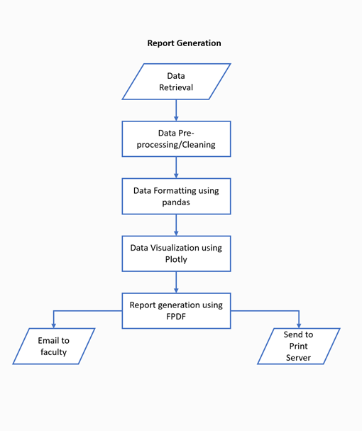 GitHub - Deepakdj007/FaceRecognitionProject: KTU Final Semester Project ...