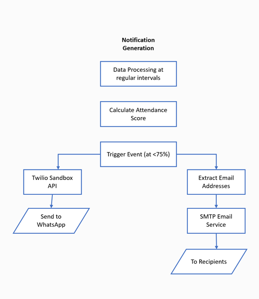 GitHub - Deepakdj007/FaceRecognitionProject: KTU Final Semester Project ...