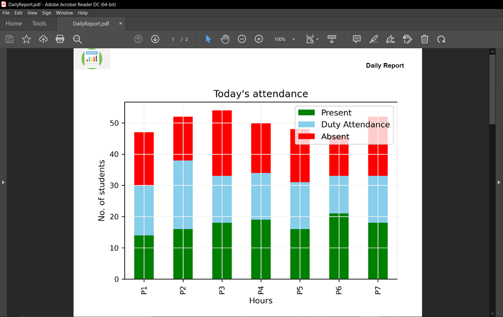 GitHub - Deepakdj007/FaceRecognitionProject: KTU Final Semester Project ...