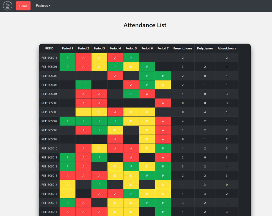 GitHub - Deepakdj007/FaceRecognitionProject: KTU Final Semester Project - Automated Attendance ...
