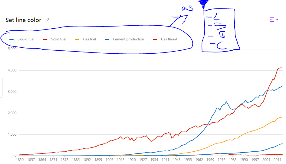 🧐Question · Issue #1169 · ant-design/ant-design-charts · GitHub