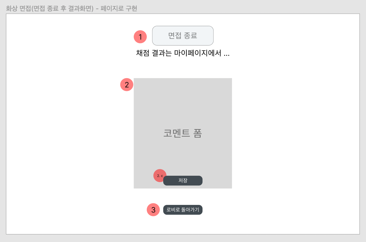 feat: 면접 종료 페이지 - 채점 기능 · Issue #12 · krafton-jungle-AI-InterviewMate/AI-InterviewMate-FE · GitHub