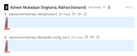 Author display name changes as sort within group changes · Issue #1229 · reposense/RepoSense ...