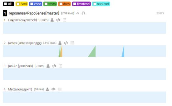 Checkbox not working properly in break down by file type · Issue #1473 · reposense/RepoSense ...