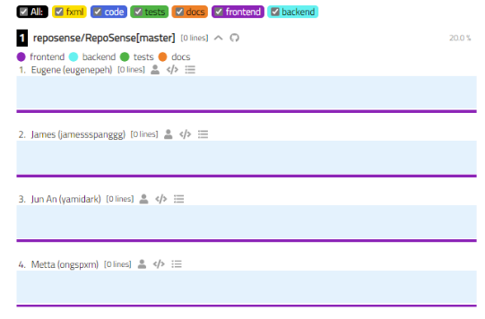 Checkbox not working properly in break down by file type · Issue #1473 · reposense/RepoSense ...