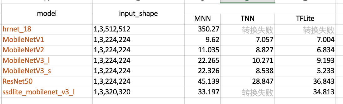 MNN Opencl在骁龙865上的性能问题 · Issue #1983 · alibaba/MNN · GitHub