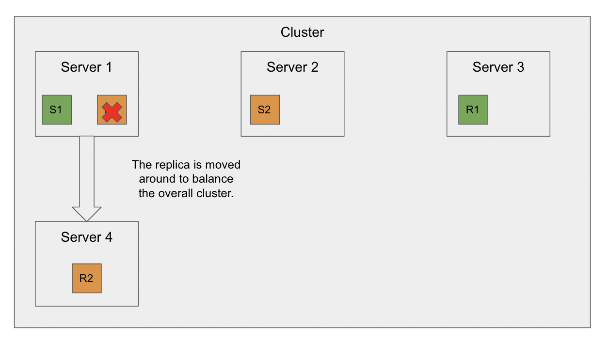 Automated Shard Reallocation · Issue #45463 · ClickHouse/ClickHouse · GitHub
