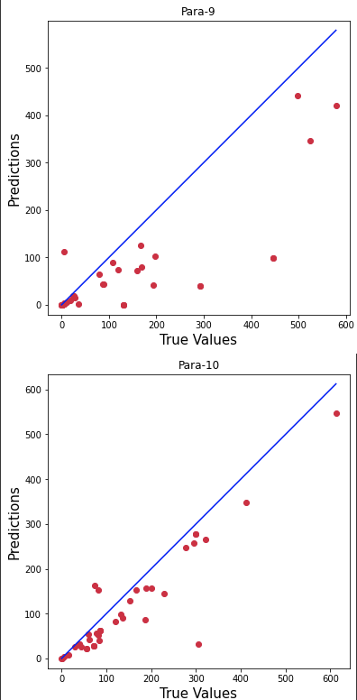 GitHub - Nipun3120/DataScience_TimeSeriesPrediction