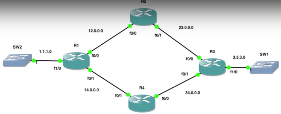Display interface status · Issue #330 · inet-framework/inet · GitHub