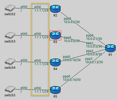 Assign the same IPv4 to multiple interfaces · Issue #387 · inet-framework/inet · GitHub