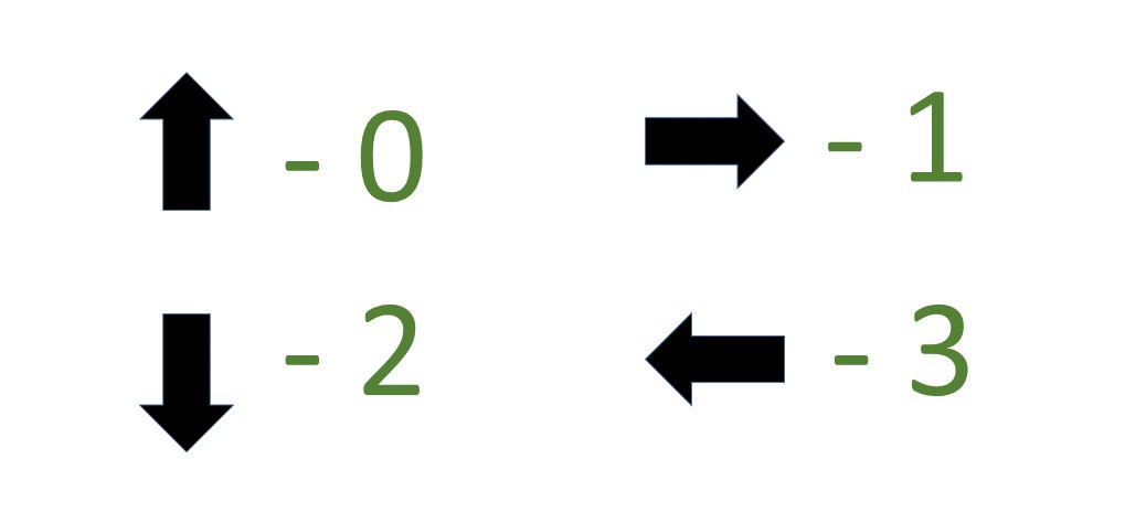 GitHub - Snigdhchandra23/Maze-Solver